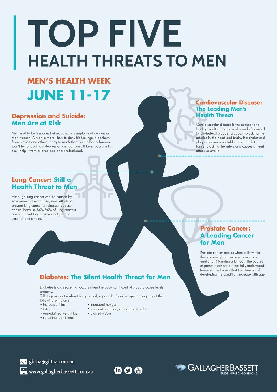 Poster Top Five Health Threats To Men